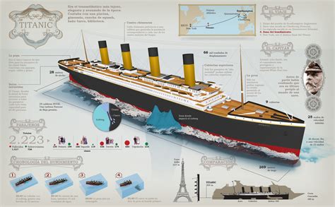 Titanic Facts And Statistics — Ultimate Titanic