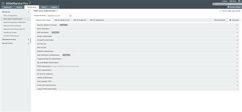 Active Directory Meervoudige Verificatie Mfa Gebruikersidentiteitsverificatie Voor