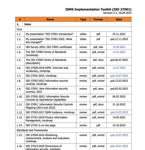 Andrey I Have Updated My Isms Implementation Toolkit Iso 27001