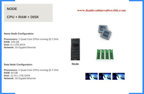 HDFS Architecture Big Data In Real World