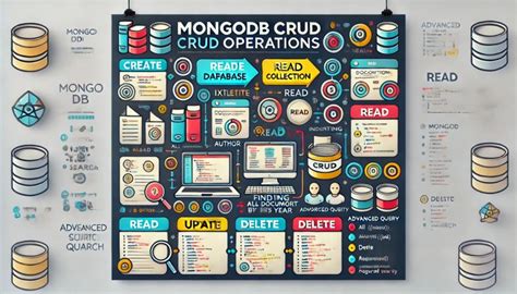Kathir Moorthy Suresh Babu On Linkedin Mongodb Webdevelopment Codingjourney Nosqldatabases