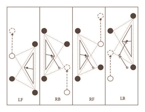 Amr3 足式机器人的 Locomotion 知乎
