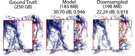 Volume Renders Of The Original Rotstrat Data Our Medium Size Model Download Scientific