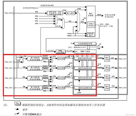STM 快速入门定时器之输入捕获