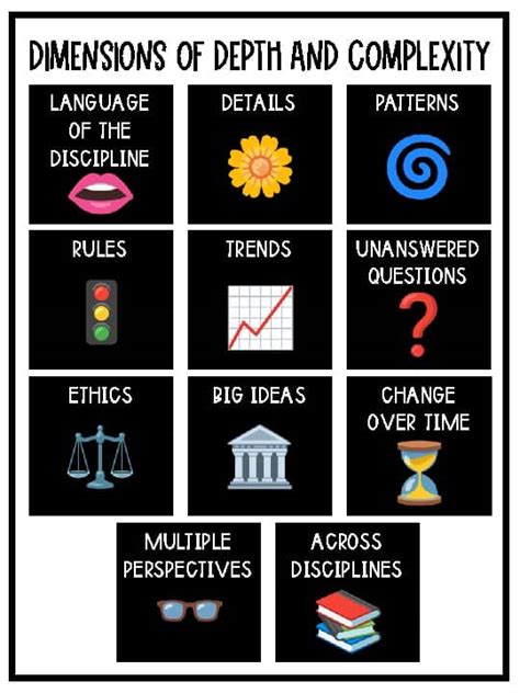Dimensions Of Depth And Complexity Chart And Notes By In My Teacher Era