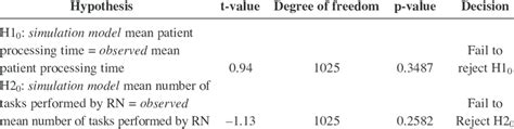 Model Validation Results Download Table