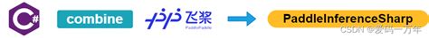 【paddleinferencesharp】基于c 和paddle inference 部署paddlepaddle模型 paddlenlp