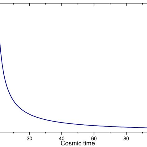 Behavior Of Energy Density For Strange Quark Matter Of The Model Versus Download Scientific