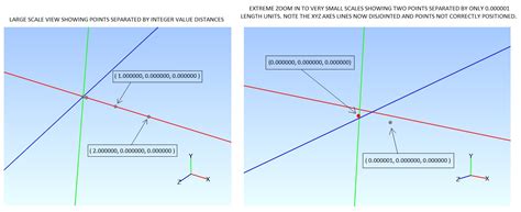 Rendering Accuracy Problem With Large Zoom Inout Range In Opengl