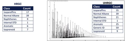 Introducing Geomarks Ultra High Resolution Gas Chromatography Uhrgc