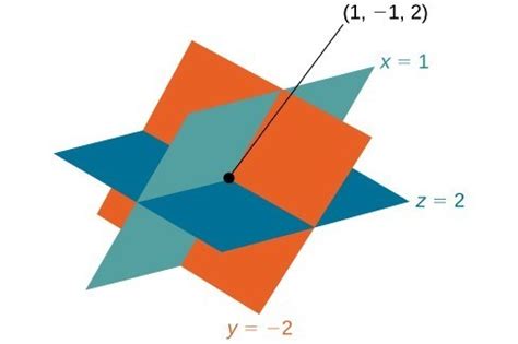 Systems Of Linear Equations Three Variables Precalculus