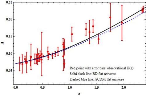 Left Panel The Likelihood Contour At 1σ And 2σ Confidence Level