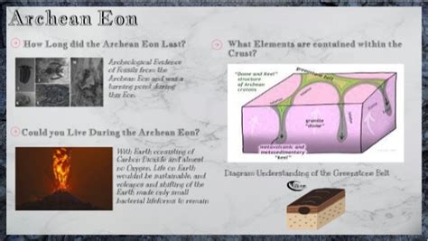 Archean Eon Genially