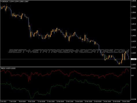 Breakout Rsi Indicator ⋆ Top Mt4 Indicators {mq4 And Ex4} ⋆ Best Metatrader