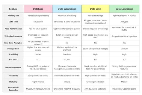 datamanagement dataoperations cloudcomputing dwh gaurav jadhav