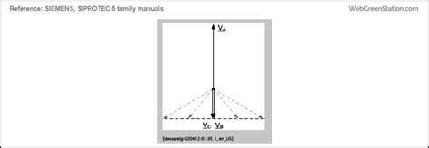 overvoltage protection with negative or positive sequence voltage