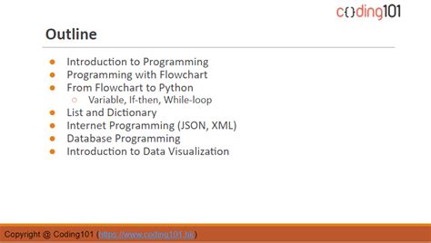 不知不覺完成左係中大 2個月 共3次 Coding101 Think Make Improve