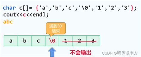 C 字符串和字符数组c 字符串数组 Csdn博客