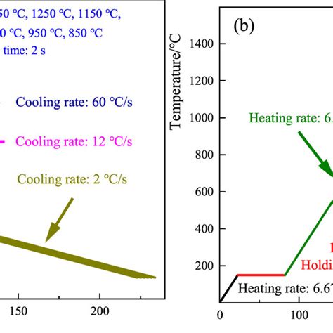 Schematic Diagram Of Welding Thermal Simulation Experiment And Physical Download Scientific