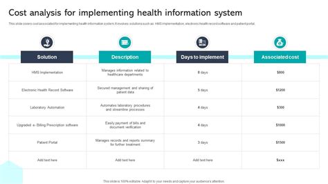 Cost Analysis For Implementing Health Information System Integrating