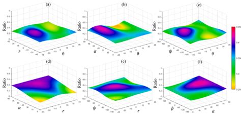 3 D Results Over Oriented Building Areas For Radarsat 2 Data A F
