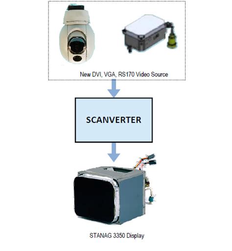 Aircraft Cockpit Display Upgrade Advanced Micro Peripherals Pc104 Minipcie Compactpci
