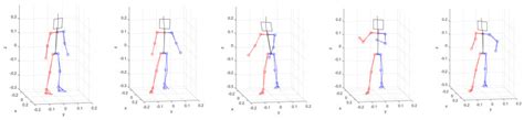 Human Joint Angle Estimation Using Deep Learning Based Three