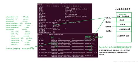 深入理解编译、链接和运行（obj文件组成格式分析，可执行文件组成格式分析）gcc编译obj Csdn博客