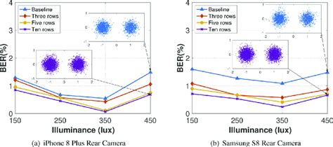 Ber With A Varying Transmission Power Download Scientific Diagram