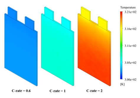 Battery Msmd Ecm Model Ansys Fluent Cfd Simulation Mr Cfd