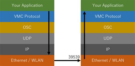 Vmc Protocol Specification Virtualmotioncaptureprotocol