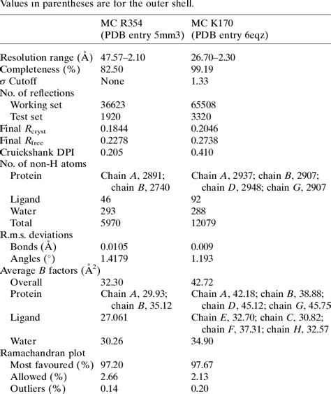 Structure Solution And Refinement Download Table
