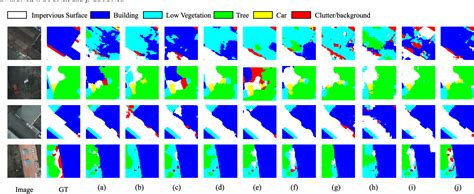 figure 9 from combining swin transformer with unet for remote sensing