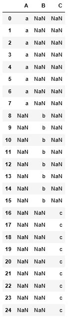 Python How To Append Columns Aligned With A Loop In Pandas Stack Overflow