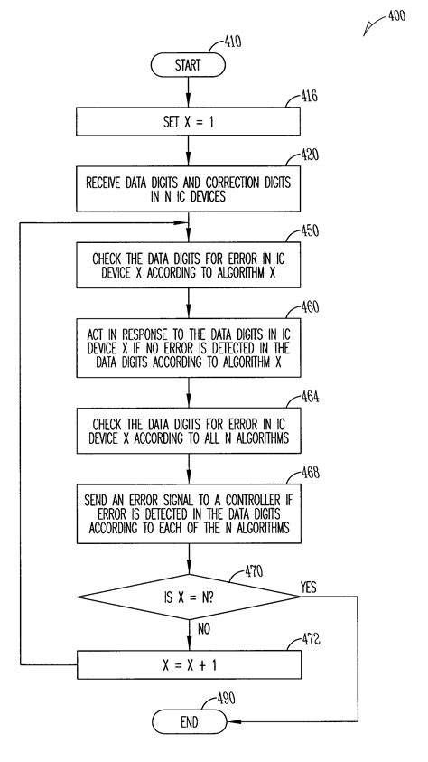 Reed Muller Codes Patented Technology Retrieval Search Results Eureka