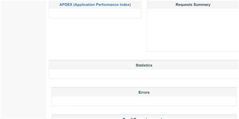 Graph Jmeter Apache Dashboard Report Is Blank Stack Overflow