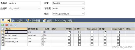 Mybatis之多表查询mybatis 多表查询 Csdn博客