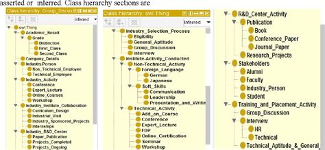 Figure 5 From Knowledge Graph And Semantic Web Model For Cross Domain Semantic Scholar