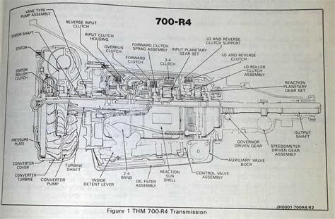 An Inside Look At Automatic Gearbox Functionality