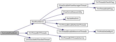 Suricata Srcsuricatah File Reference