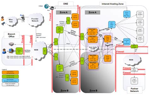 Architecture Diagram Career Software Example
