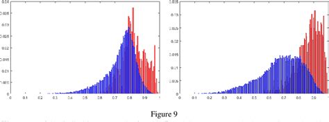Figure 9 From Multi Directional Image Projections With Fixed Resolution