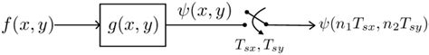 Schematic Of A D Kernel Based Sampling Scheme Download Scientific Diagram