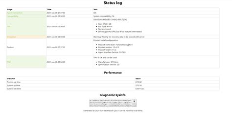 Eset Full Disk Encryption Encryption Eset Security Forum