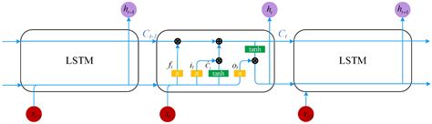 Device Free Human Activity Recognition With Low Resolution Infrared