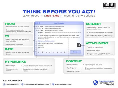 Abhijit Wanjari On Linkedin Phishing Cybersecurity