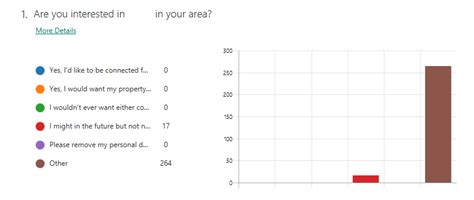 Form Responses Incorrectly Showing As Other Microsoft Community Hub
