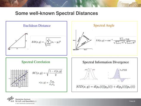 Ppt Compression Based Unsupervised Clustering Of Spectral Signatures