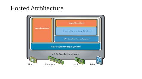 Role Of Hypervisor In Cloud Computing Prof Bharati