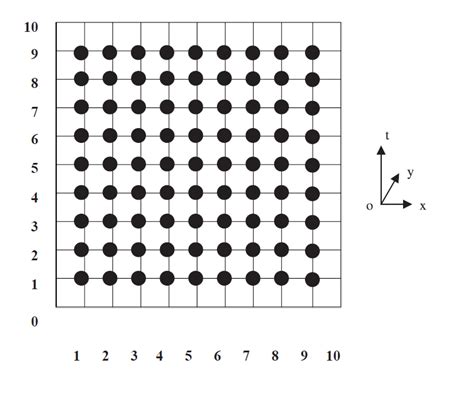 Solution Domain Of Sfpcn Approximation With N10 Download